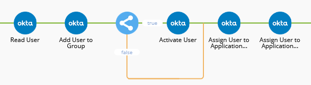 How to use ServiceNow as frontend with Okta Workflows